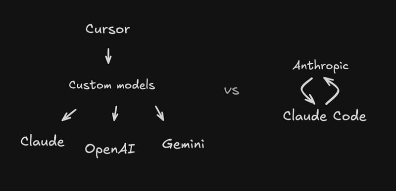 How I use Claude Code (+ my best tips) | Killer Code