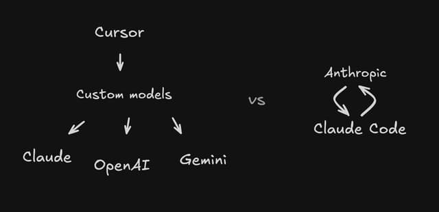 How I use Claude Code (+ my best tips) | Killer Code