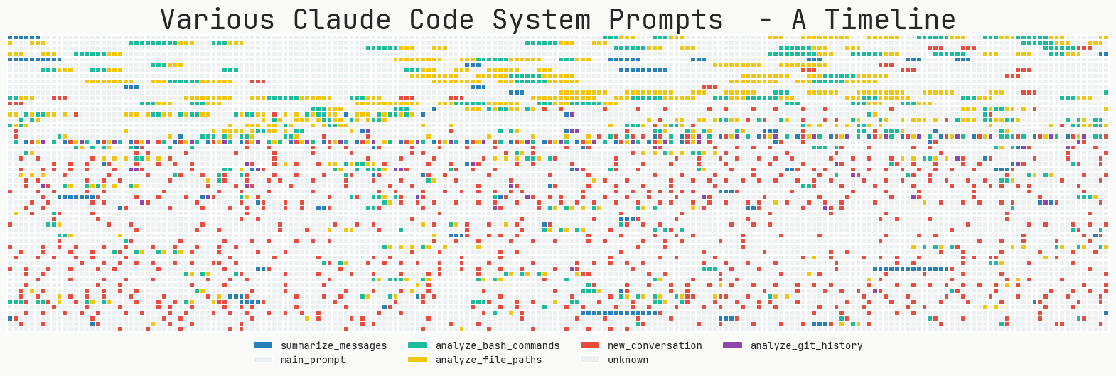 是什么让 Claude Code 如此出色（以及如何在你的智能体中重现这种魔力）!? | Killer Code